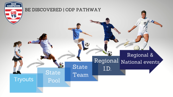 ODP – NH Soccer Association